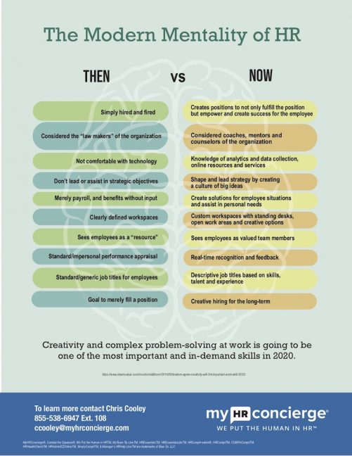 HR & Benefits News: Start Creating a Modern Workplace Today